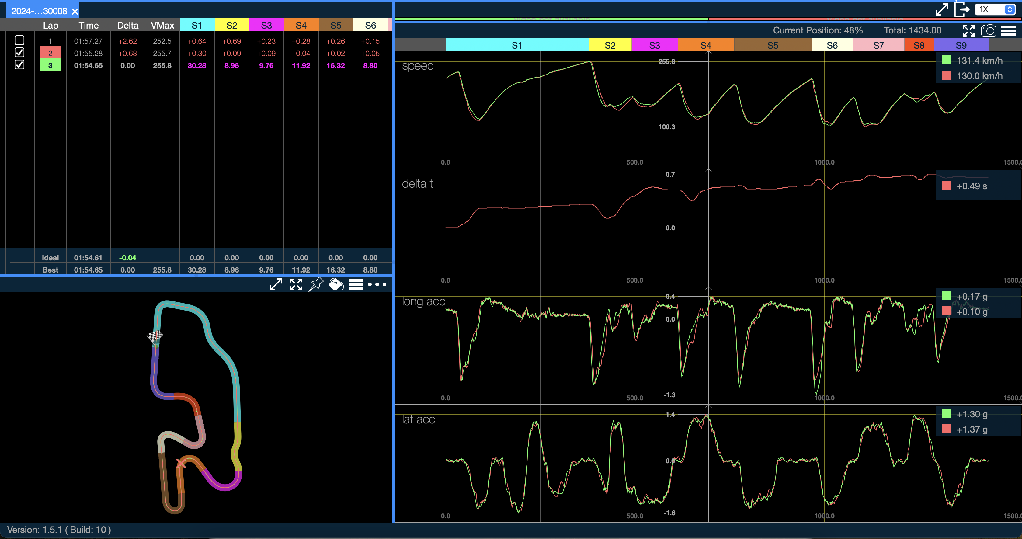 Mastering Your Racing Data Course | Blayze